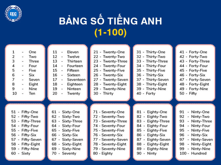 Hướng Dẫn Đọc Và Viết Bảng Số Tiếng Anh Từ 1 Đến 100
