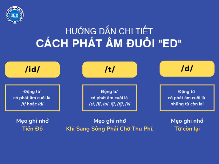 Hướng Dẫn Chi Tiết Cách Phát Âm Đuôi "ed" Chuẩn: Quy Tắc, Mẹo Ghi Nhớ ...